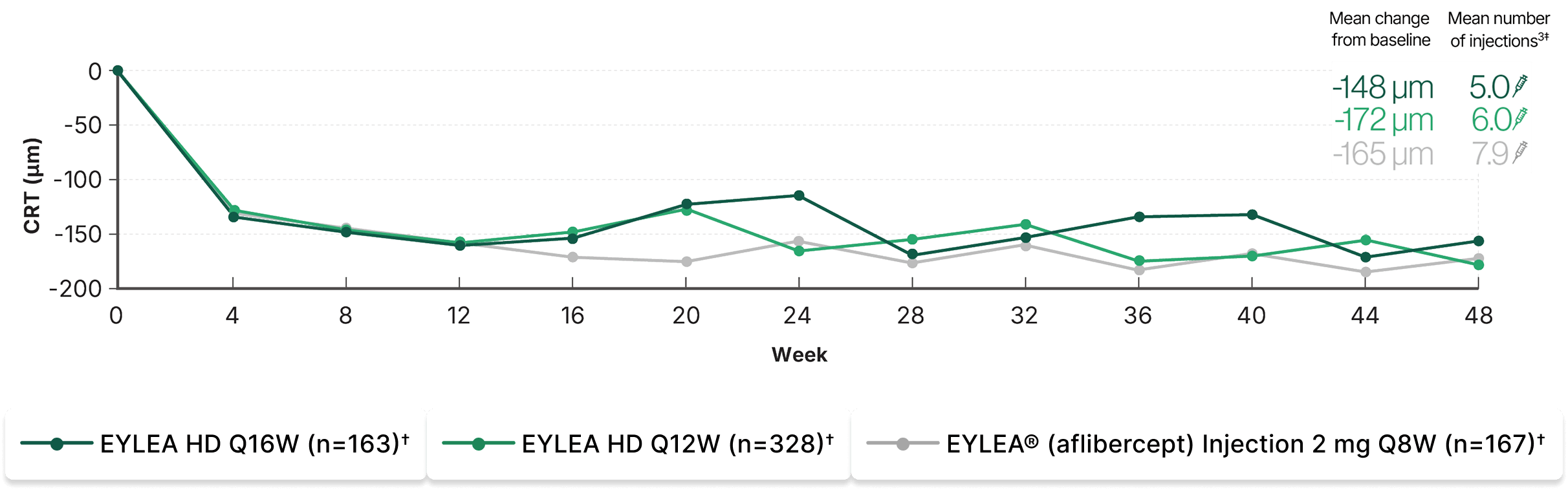 DME Anatomic Outcomes | EYLEA HD® (aflibercept) Injection
